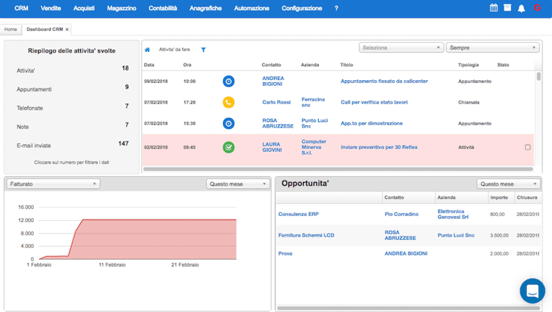 Come il Gestionale CRM Commerciale supporta l'azienda - Starty ERP